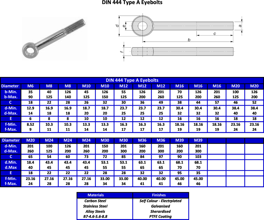 Din 444 Eye Bolt Dimensions Pdf at Rita Ware blog
